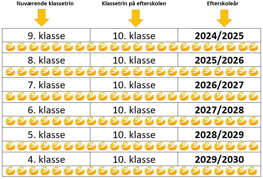 Bliv Elev | Elbæk Efterskole